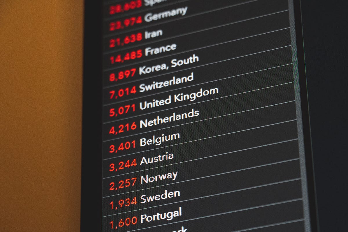 Sequential Search Algorithm - Quick Programming - Medium