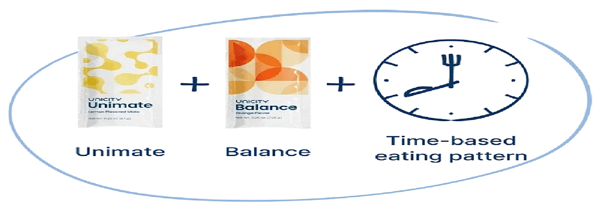 Experience the Advantages of Unicity Balance | The Feel Great System ...