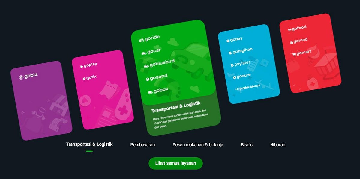 Penerapan Big Data Pada Aplikasi Gojek | by Azizul hakim Haqiqi | Medium