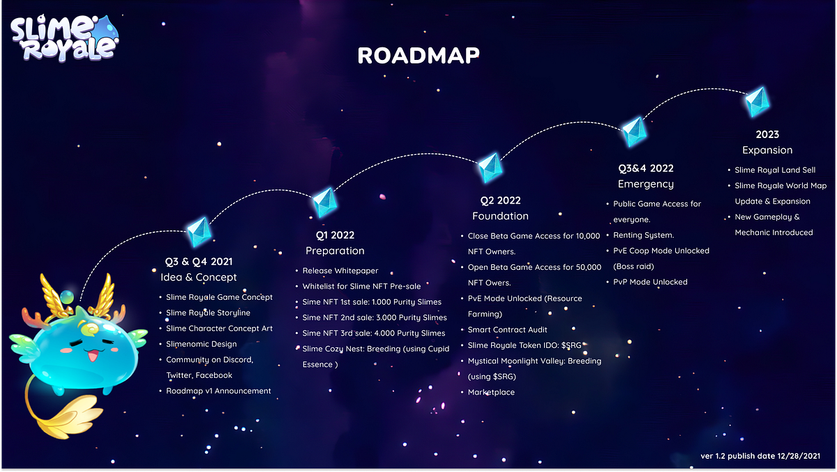 What are the highlights of Slime Royale’s roadmap? | by Slime Royale ...