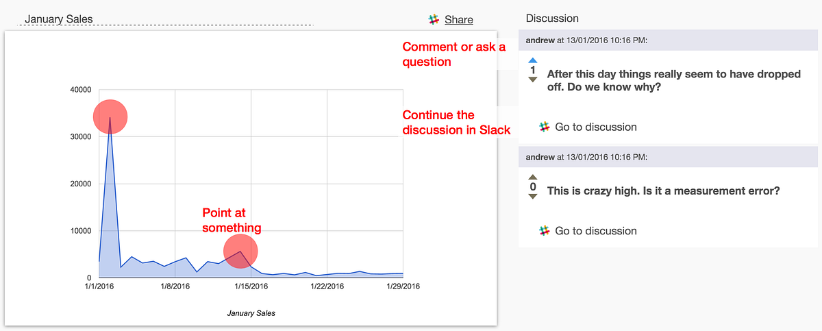 Well-fitting Slack: tailoring a new Slack app | by Scatterdot | Medium