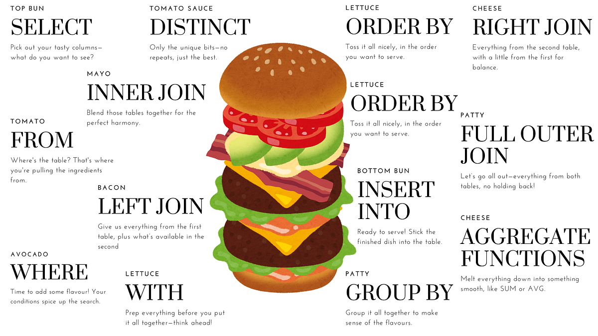 Taking Your SQL Skills to the Next Level (With a Side of Cheeseburgers ...