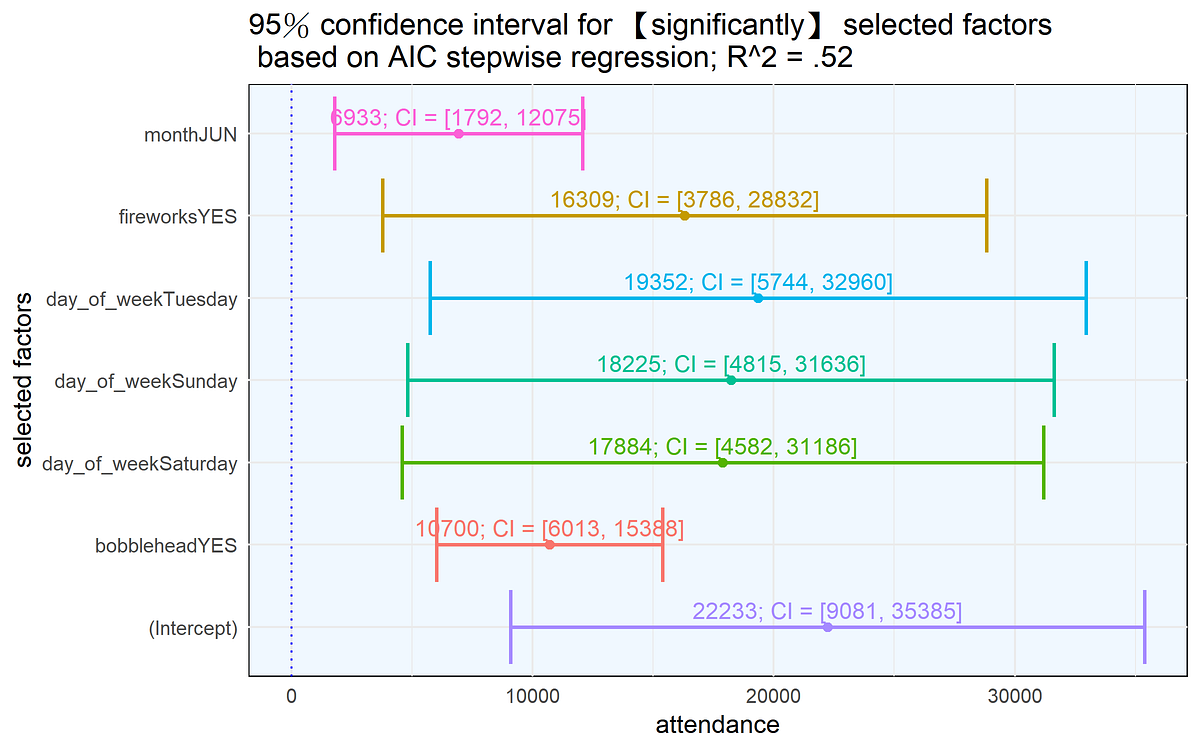 Marketing Analytics : The power of regression model in promotion ...
