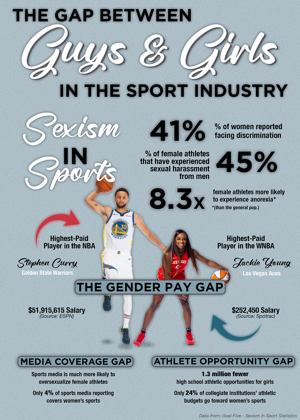 Bridging the Gender Gap in Sport. Sports and physical activity have ...