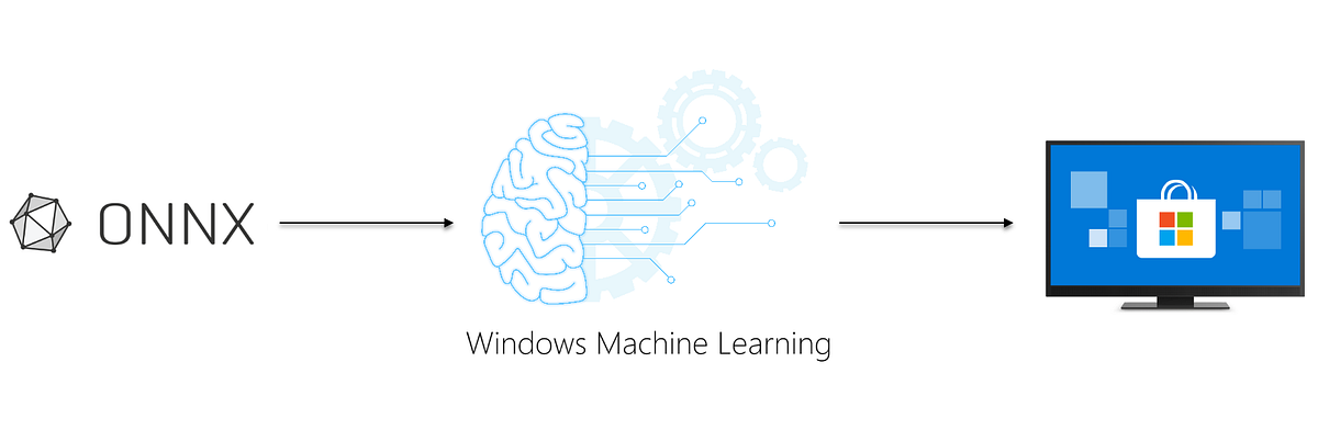 AI made easy with Windows Machine Learning (Preview) | by Emanuel ...