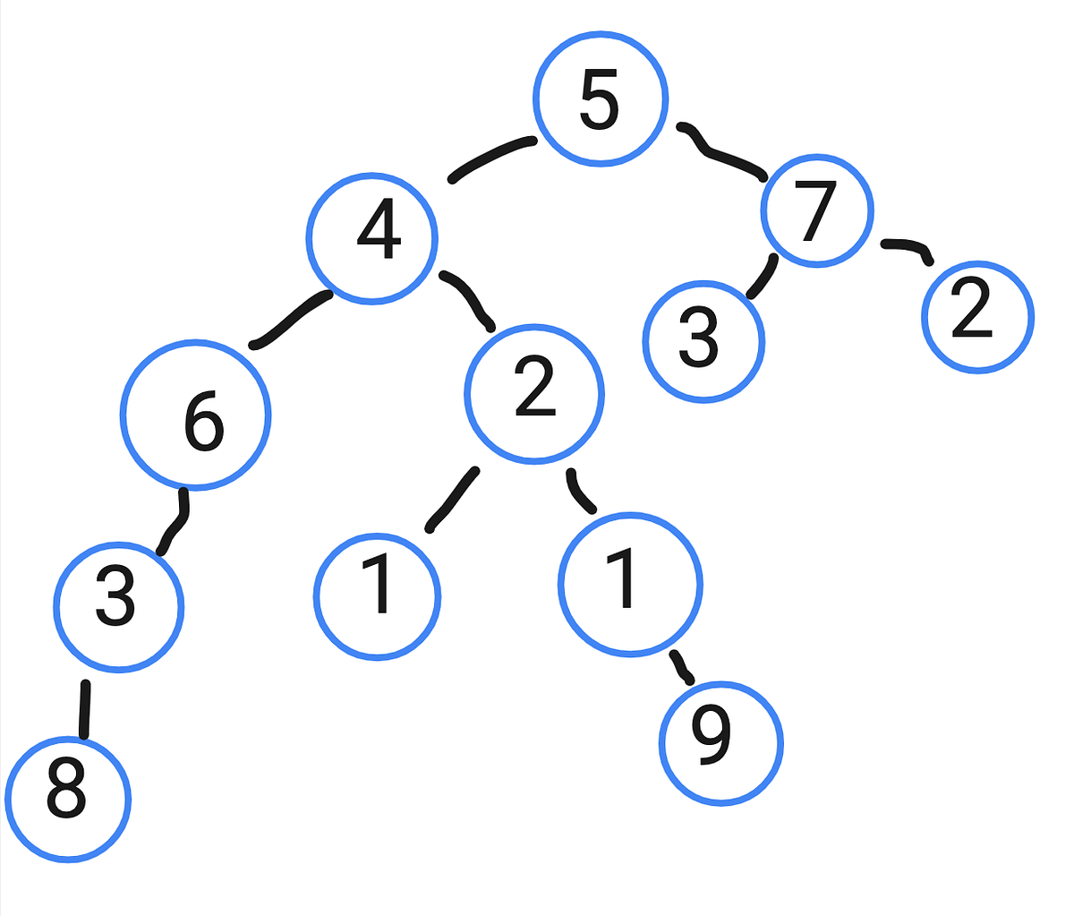 Breadth-first Search - Akanksha Singh - Medium