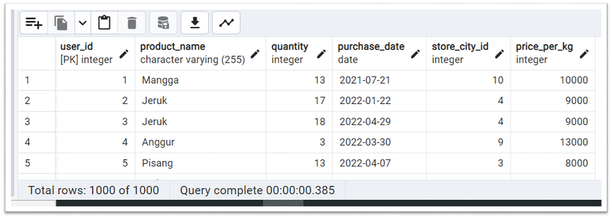 Mini Portfolio with SQL. SQL is part of Data Science field. If… | by ...