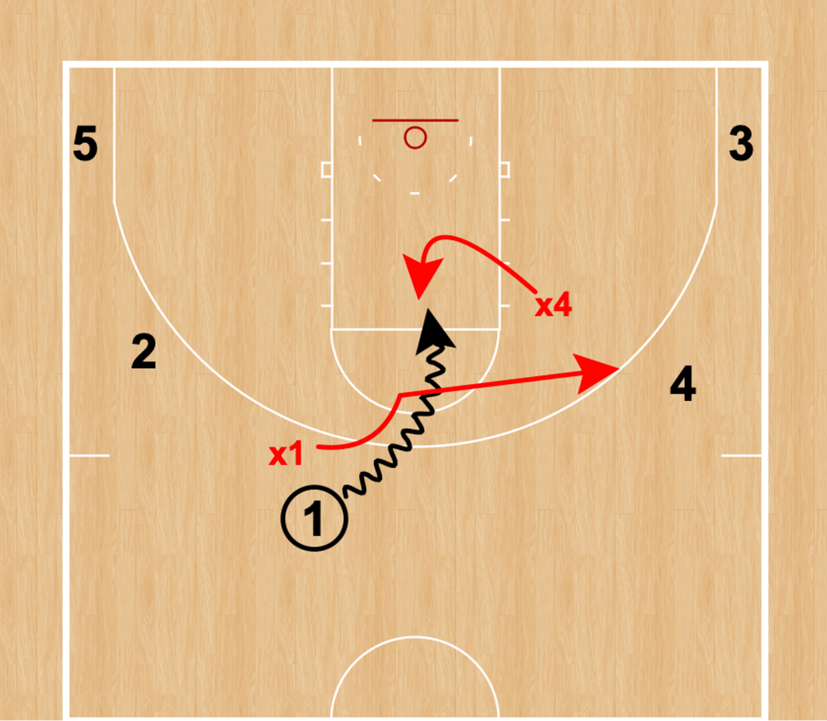 “Peel Switch” (aka “Go Switch” or “Fly Switch”) | by The Basketball ...