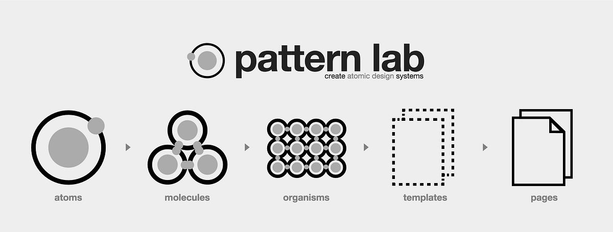 Build Shopify theme with Patternlab.io | by Chris Cao | Medium