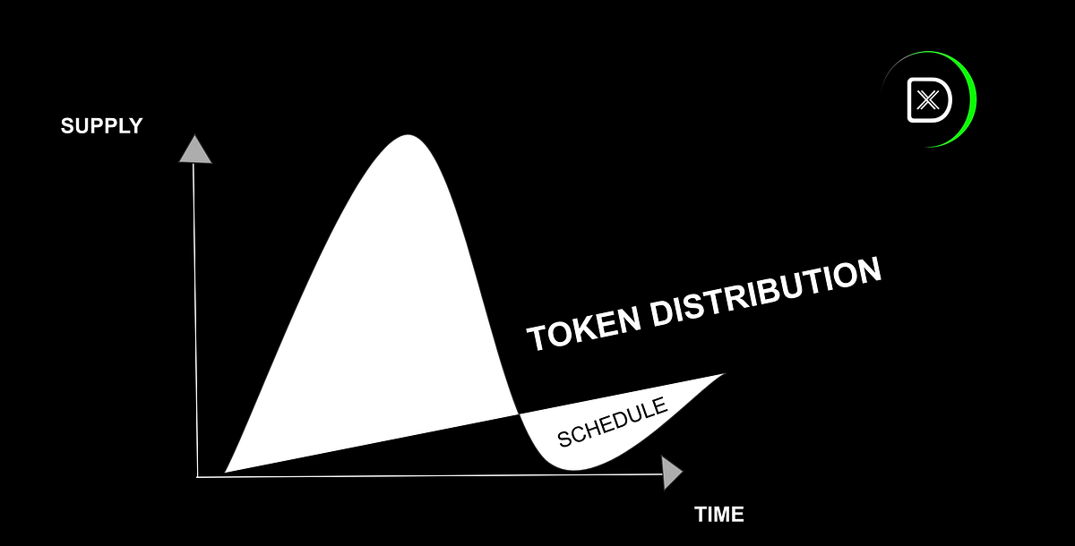 DEXTF Token Distribution Schedule | by DOMANI Protocol | DEXTF Protocol ...
