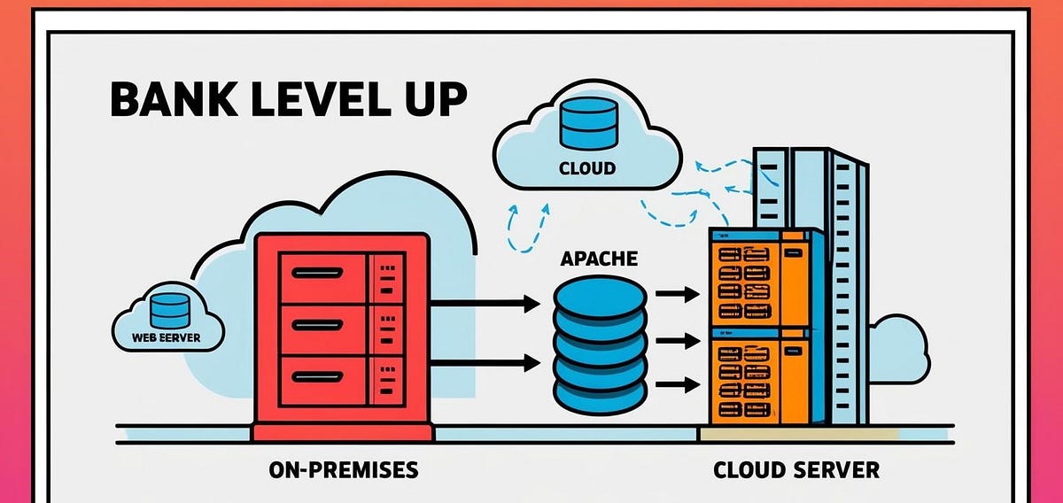 From On-Prem to Cloud: How I Built a Scalable Web Server on AWS for ...