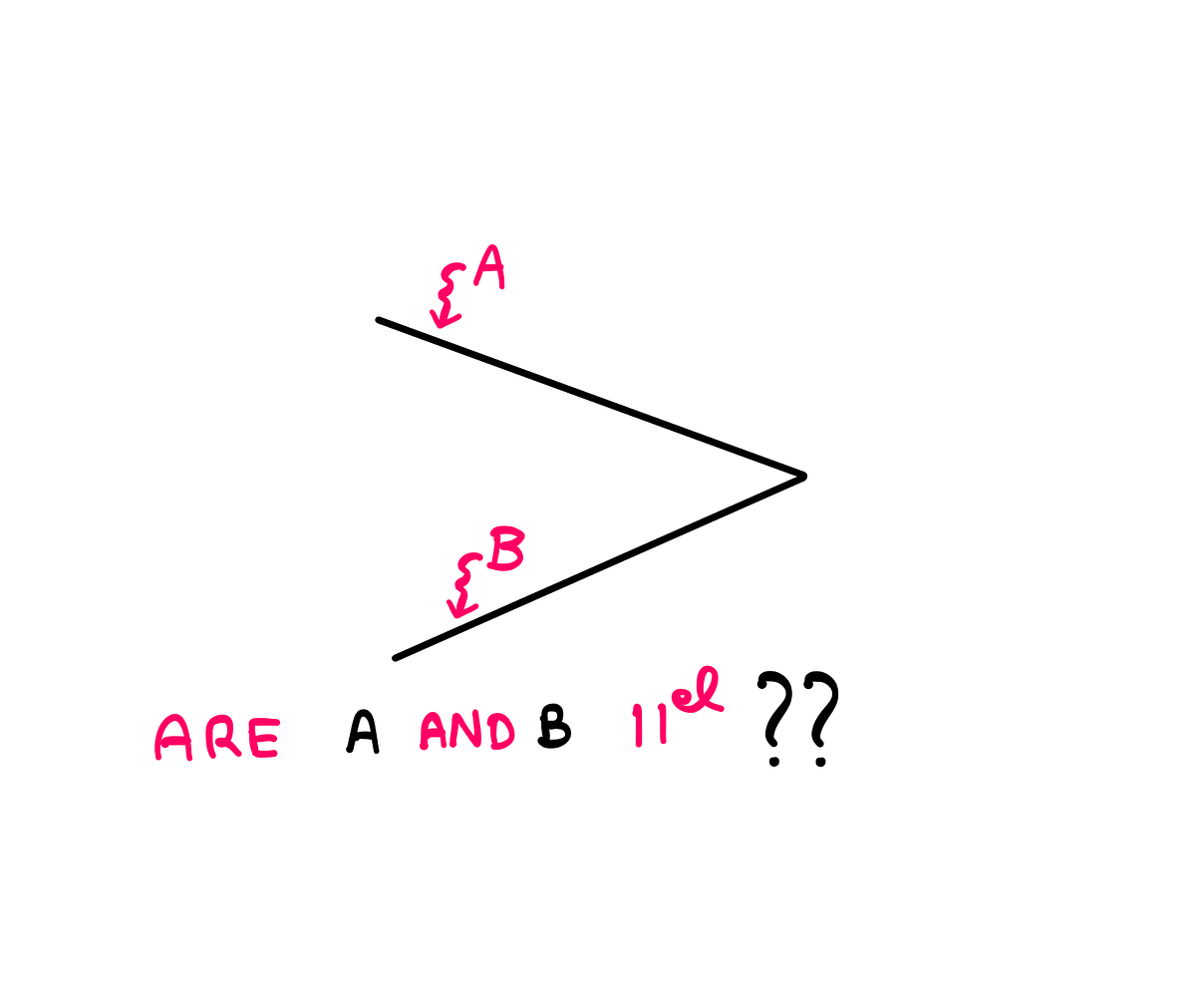 How To Actually Make Parallel Lines Intersect By Hemanth Street How To Actually Make Parallel Lines Intersect By Hemanth Street