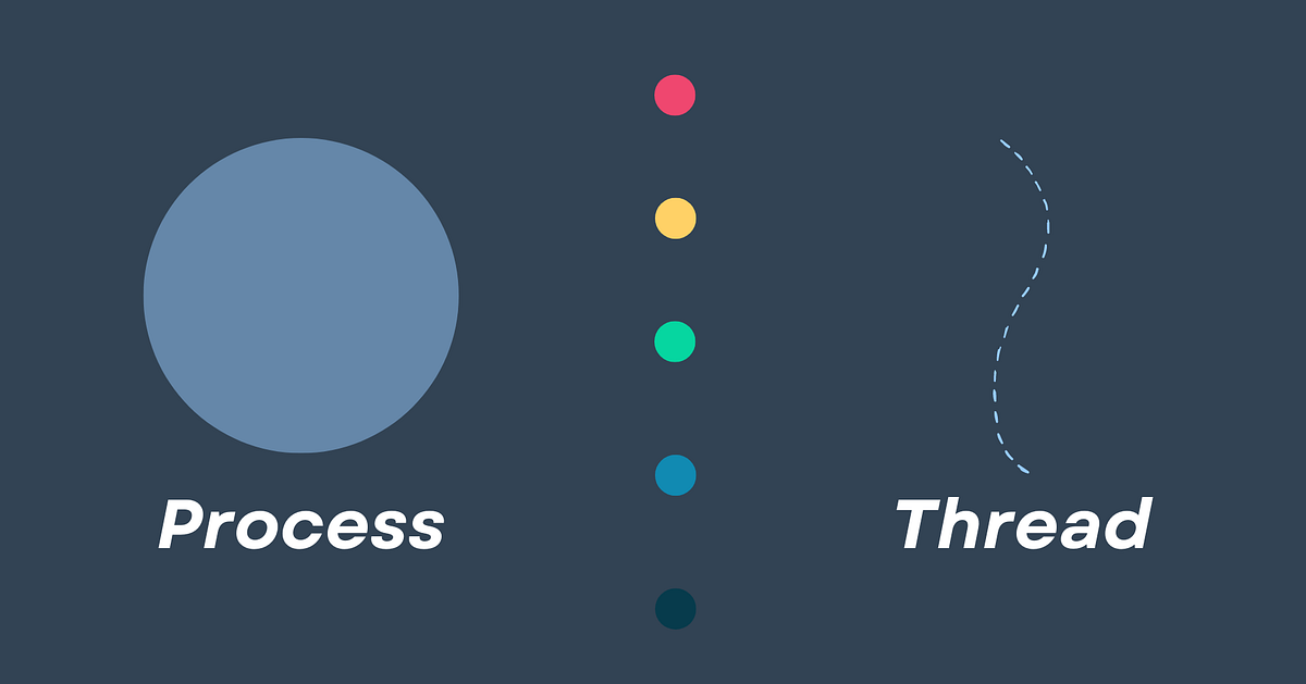 Threads, Processes in System Design | by Piyush Mittal | Medium