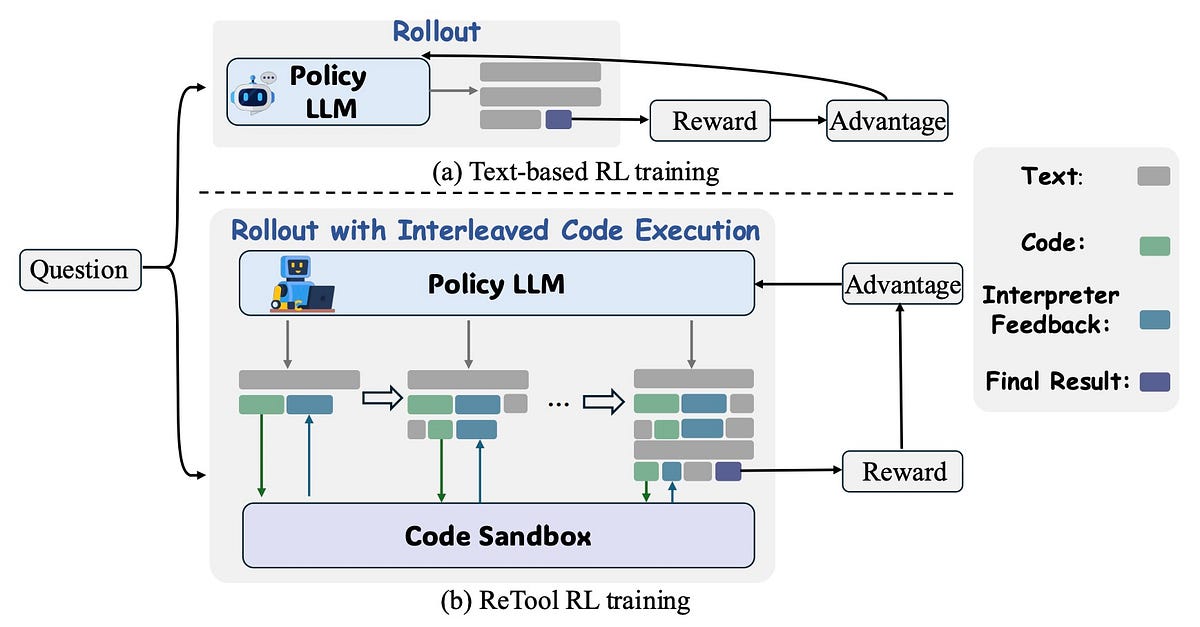 ReTool: Teaching LLMs When and How to Use Tools with Reinforcement Learning | by ArXiv In-depth ...