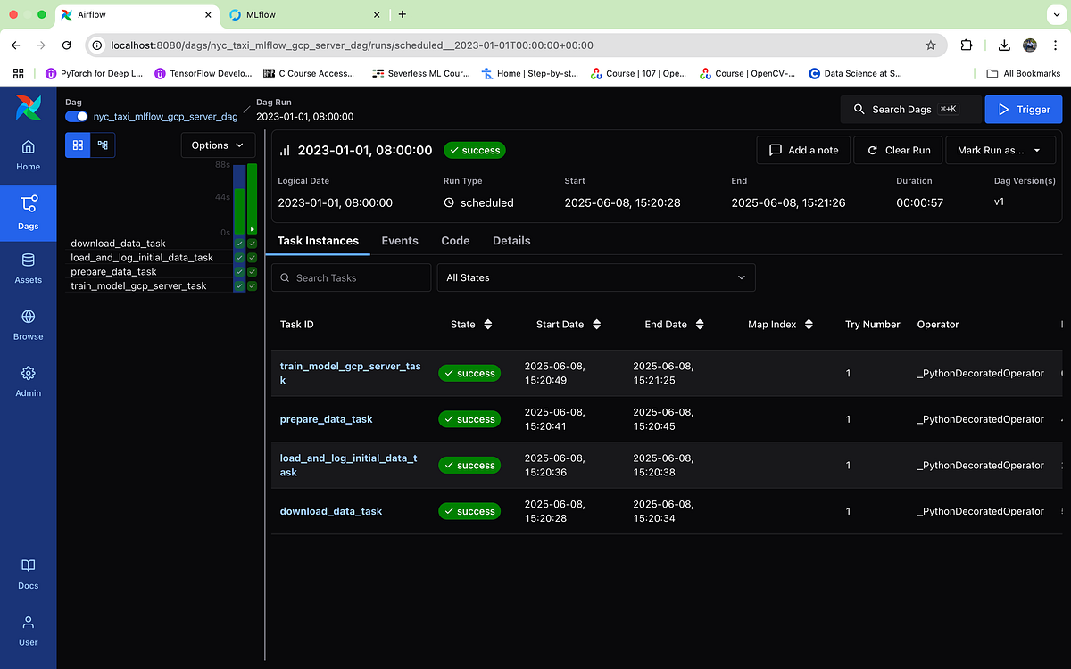 🚀 Building a Robust ML Pipeline with Airflow and MLflow on GCP | by Myat Kaung | Medium