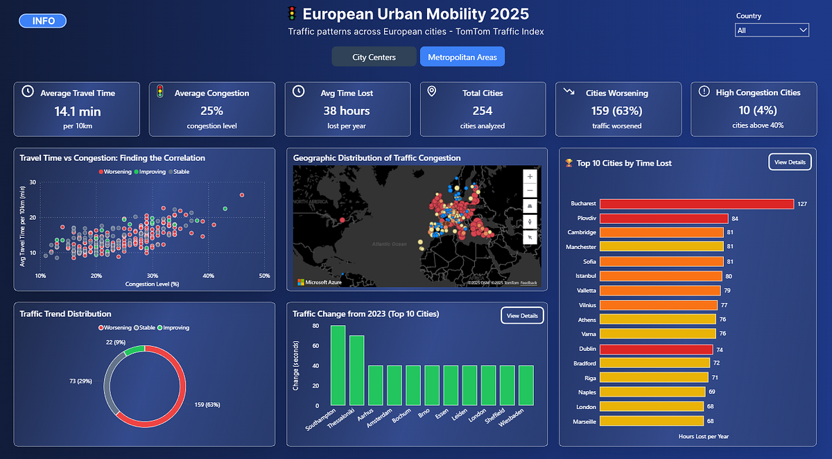 The Traffic Dashboard That Tells Europe’s Mobility Story (And Why Your ...