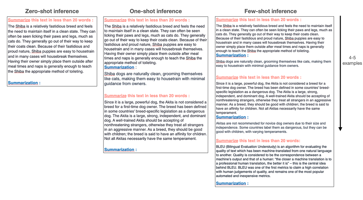 Introduction of Generative AI with Large Language Models (1) : general ...