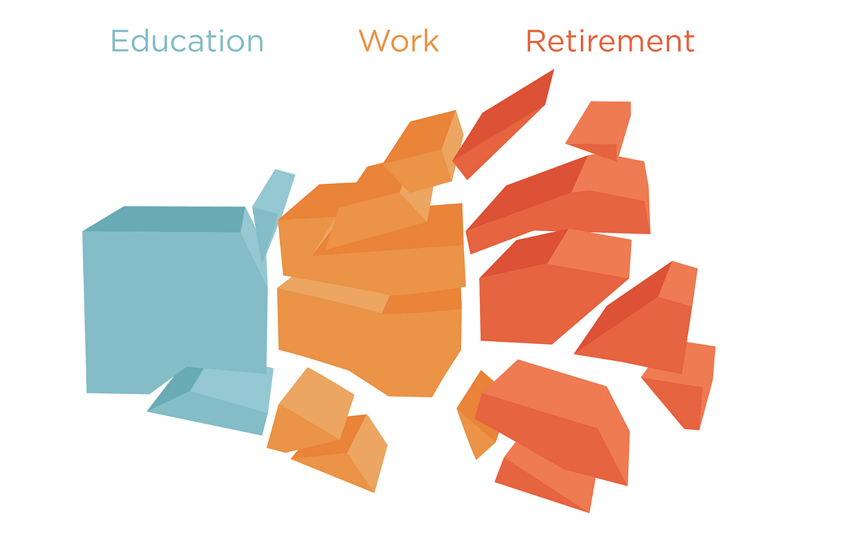 Future is arrived: the end of the 3 Stage Life and the beginning of the ...