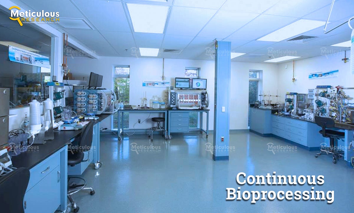 Continuous Bioprocessing Market Worth $429.12 million by 2028 | by B ...