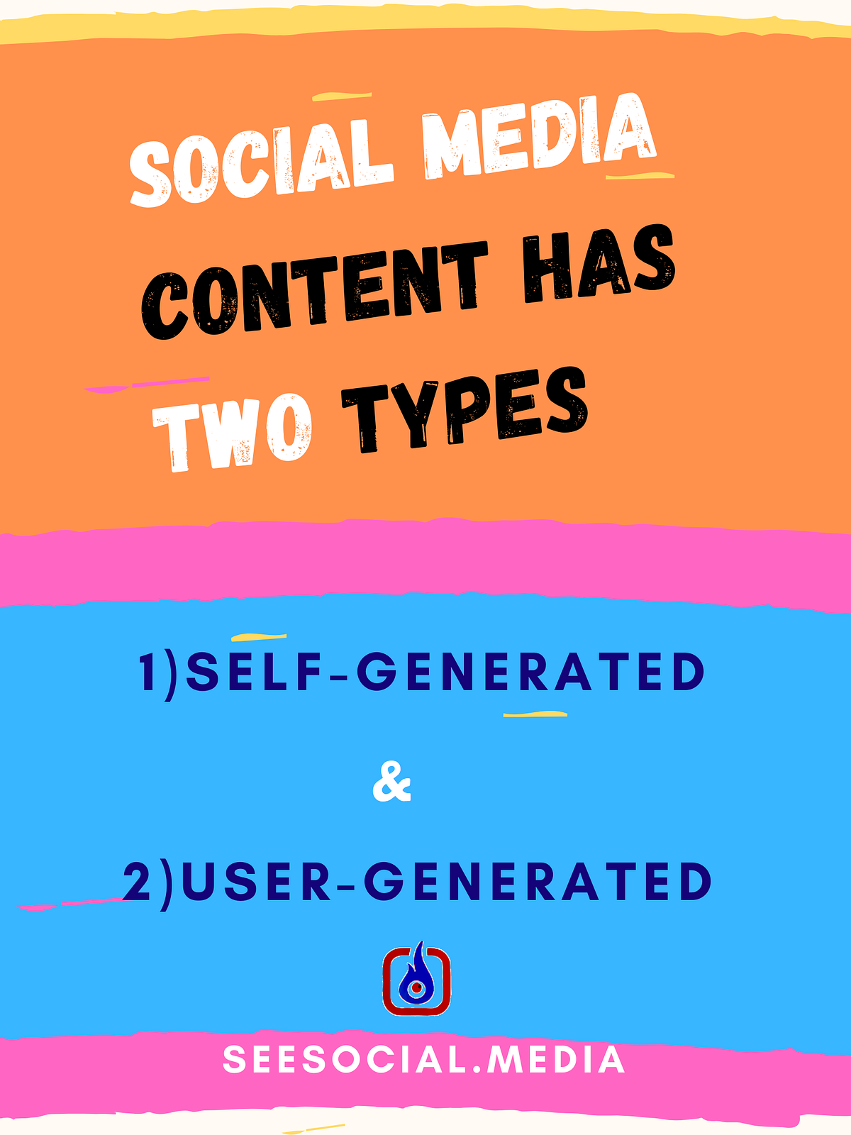 Social Branded Content vs. User-Generated Content | by SeeSocial.Media ...