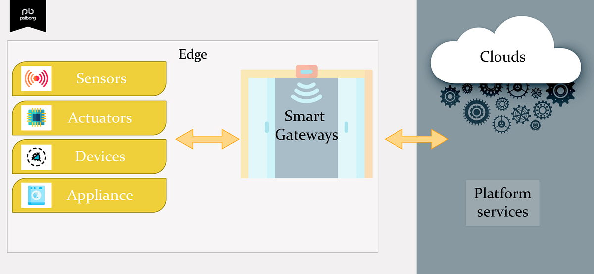 LPWAN AND SENSOR DEVICES — HOW DO THEY COME TOGETHER? | by PsiBorg | Medium