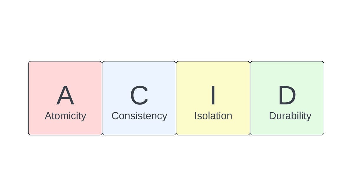 Applying ACID Principles to Ensure Data Consistency and Reliability in ...