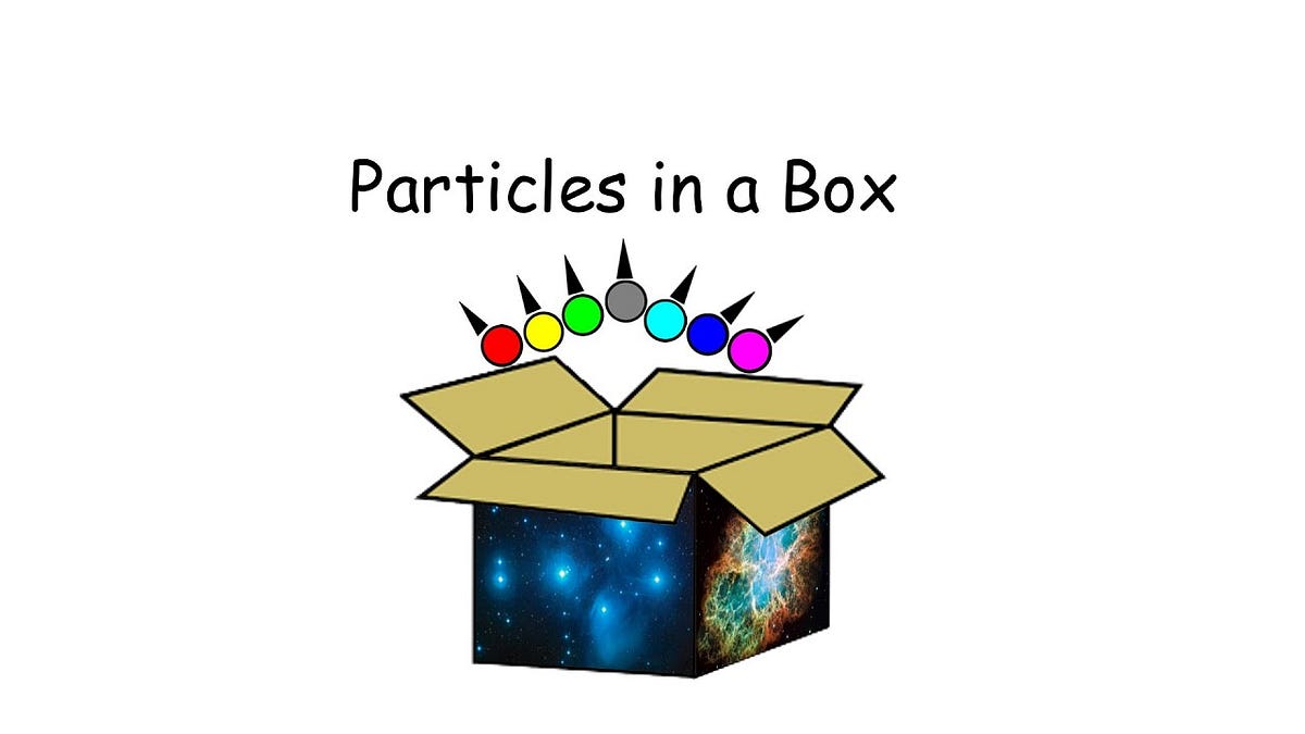 PARTICLE IN A BOX. Particle in a box | by Muhammad Hamza | Nov, 2024 | Medium