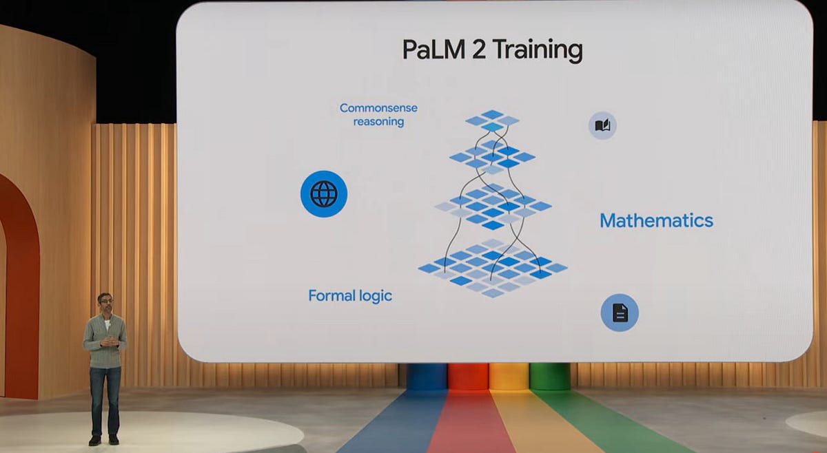 Build your own AI-powered virtual assistant with Google’s PaLM2 | by Syed Sajjad Askari | Medium