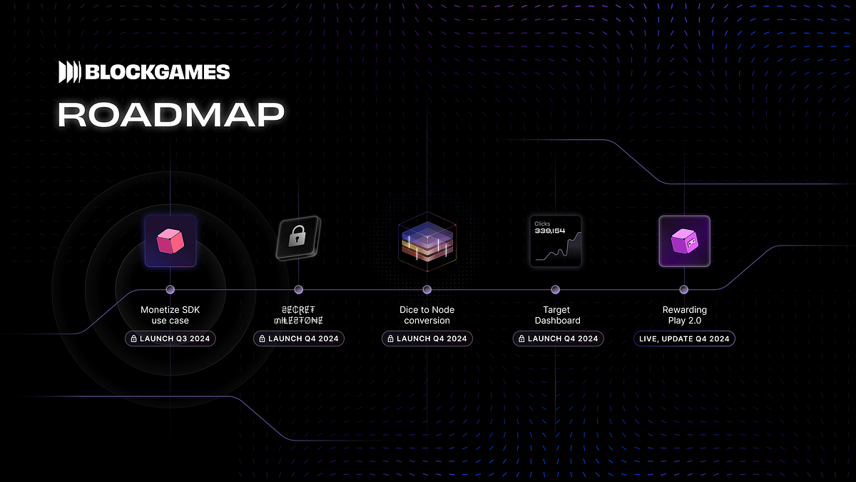 BlockGames Roadmap 2024. With the launch of BlockGames 2.0, we… | by ...