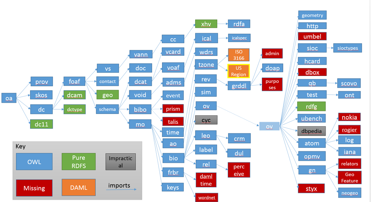 Graph Fundamentals — Part 4: Linked Data | by Kevin Feeney | TerminusDB Community | Medium