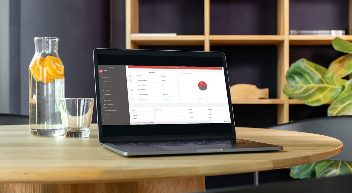 Revolutionise Your EV Fleet Management with Smart Software | by Sarah ...