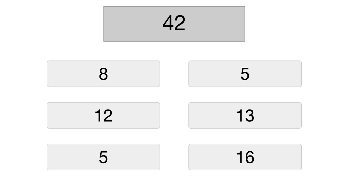 Do you want to learn more about React? Let’s build — and then play — a game. | by Samer Buna ...