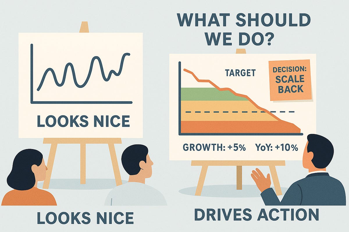 Why Amazon charts beat yours. While your competition is drawing… | by ...