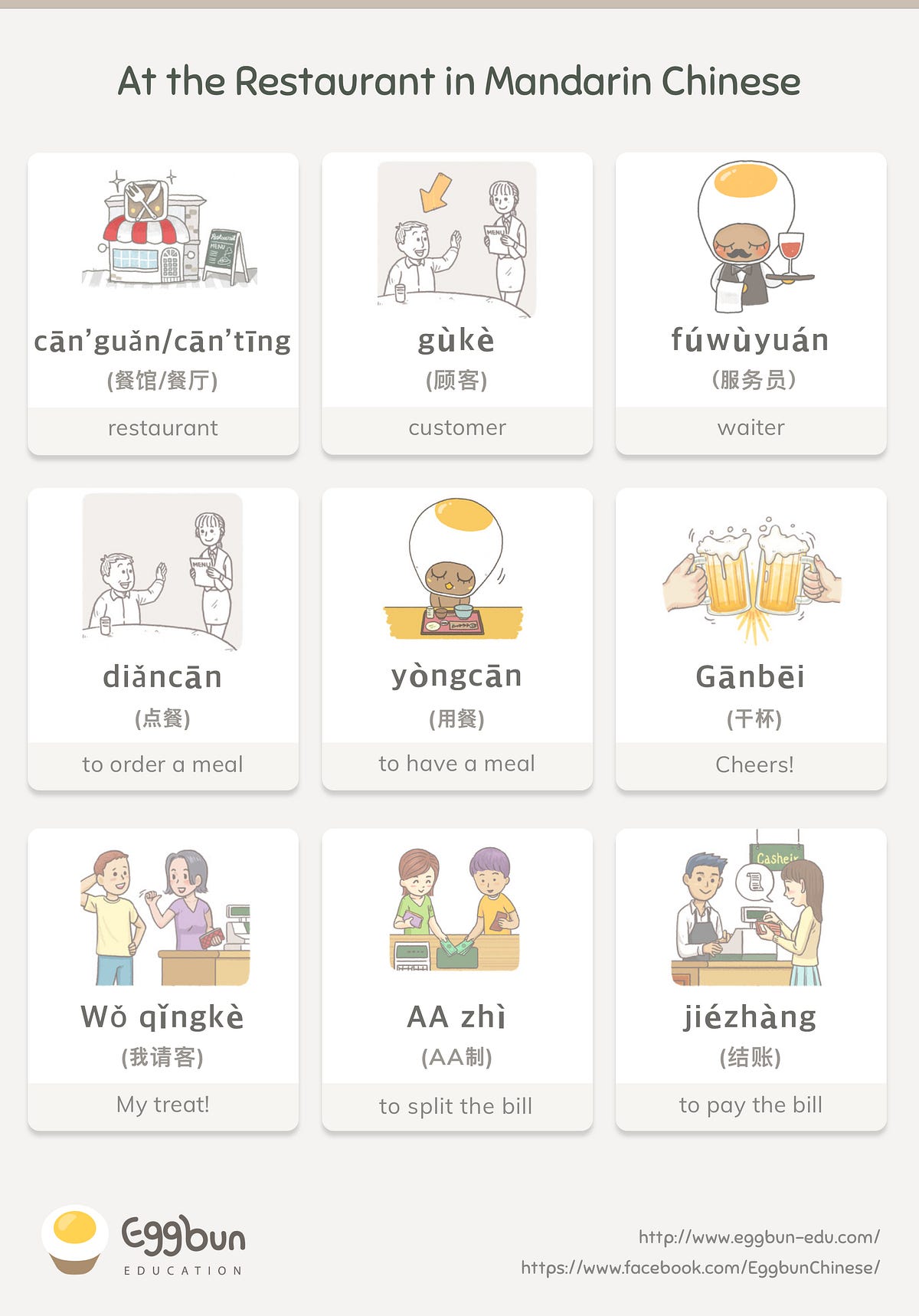 Restaurant Phrases in Mandarin Chinese | by Chris Lee | Story of Eggbun ...