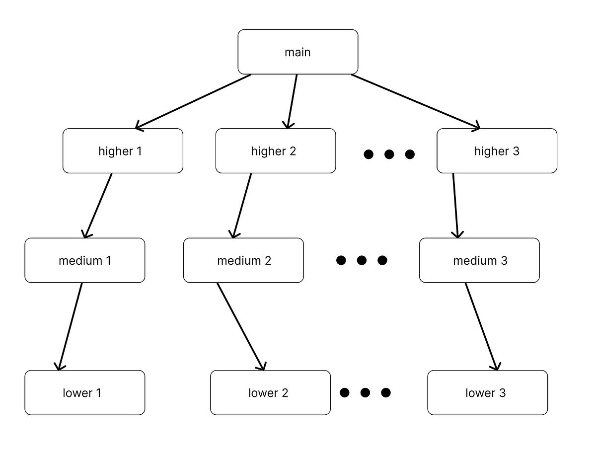 Understanding SOLID principles with a Simple Example. | by Sushan Shakya | Medium