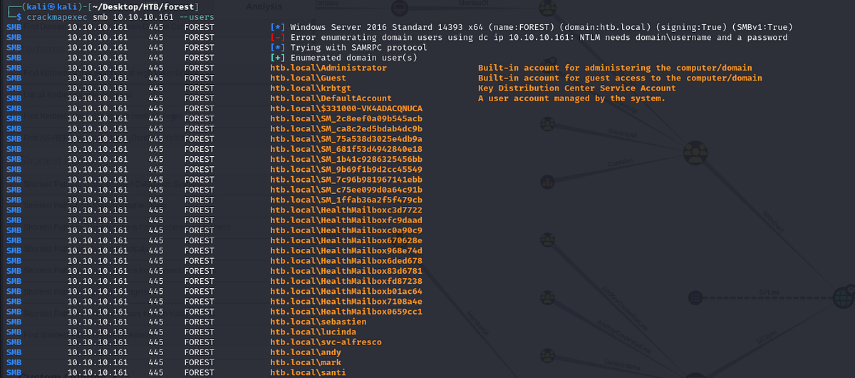 [HTB]Forest靶機 Write-Up. Hack The Box Forest machine Write-Up | by 陳禹璿 | Medium
