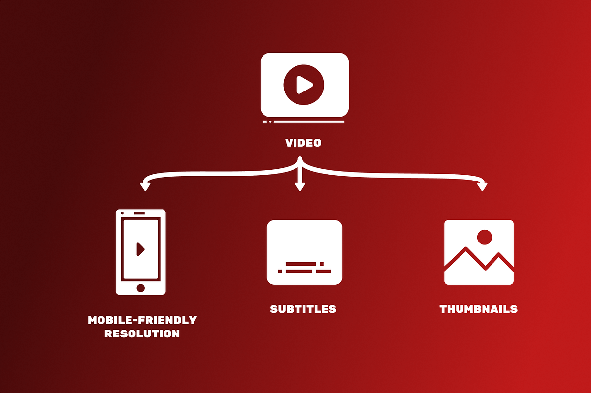 Encoding Video with .NET Core and Azure Media Services — Part 1 | by ...