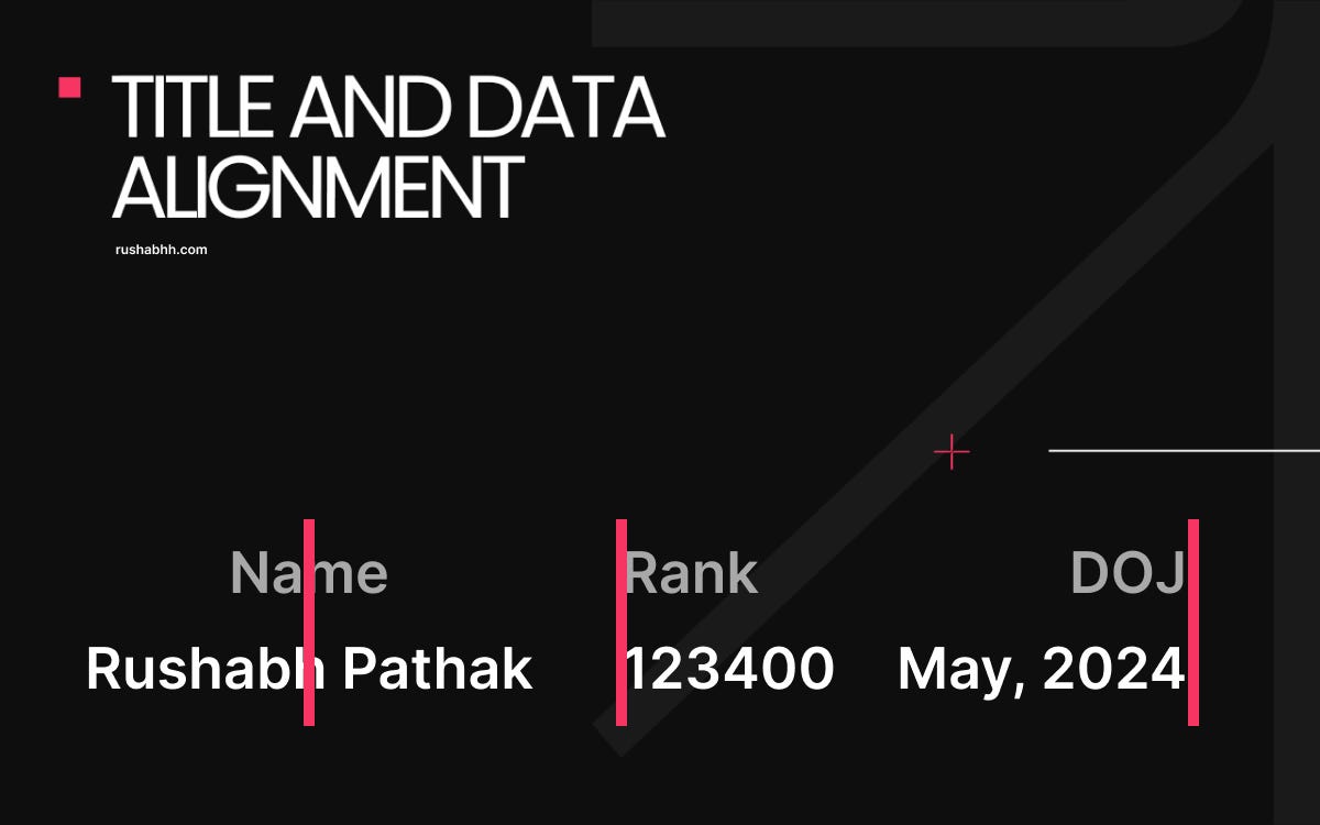 Mastering Table Design How To Perfectly Align Titles With Data By Rushabh Pathak Medium