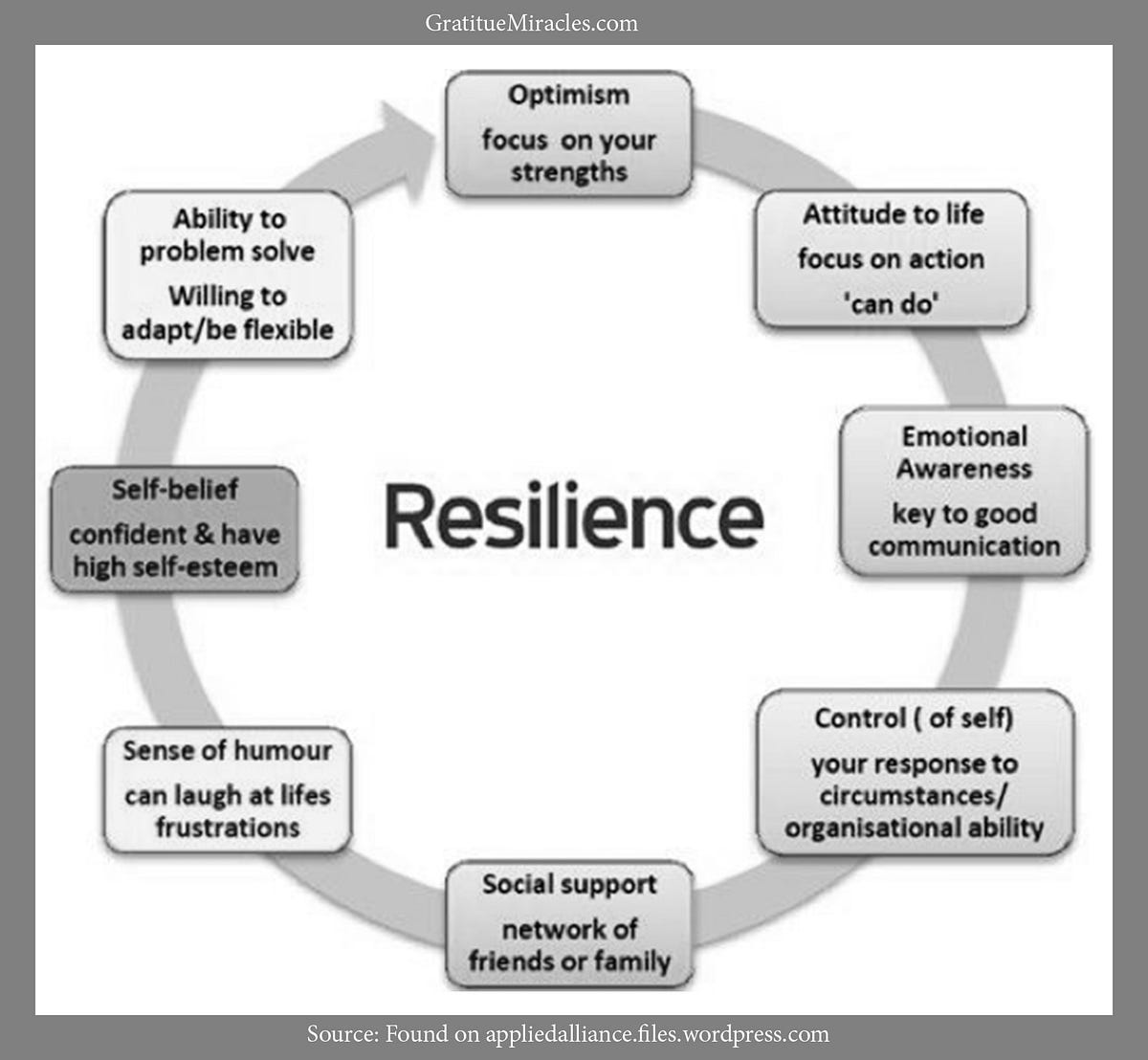 Resilience in a Time of Trauma: Finding one value to hold on to … or ...