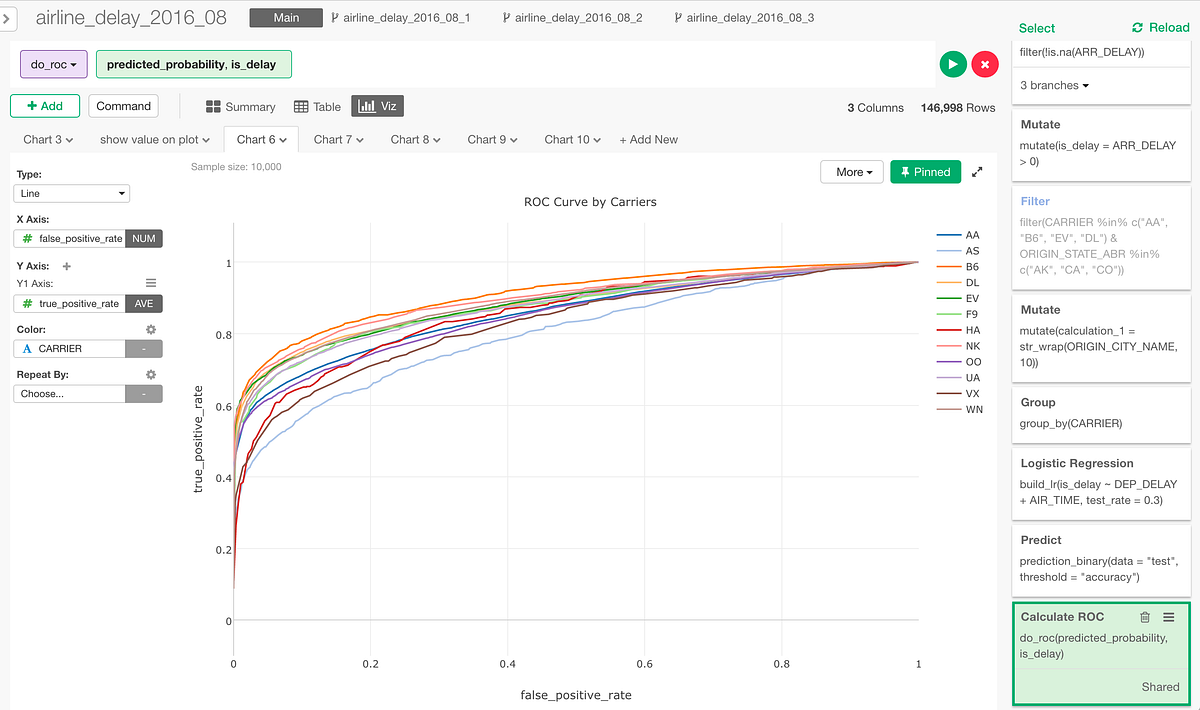 Exploratory v3.0 Released!. I’m super excited to announce… | by Kan Nishida | learn data science