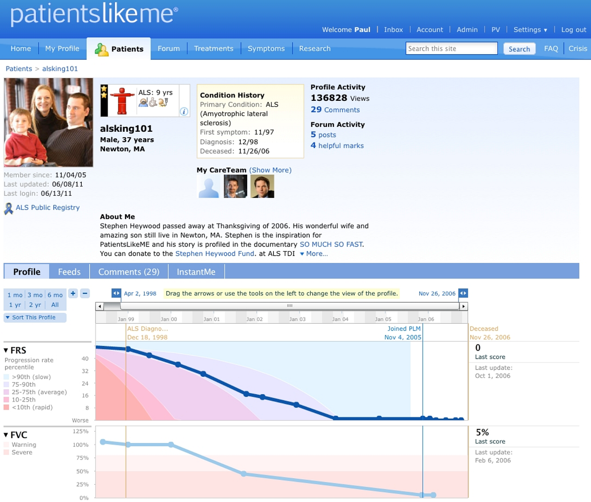 PatientsLikeMe. One of the best websites in the world. | by Josep ...