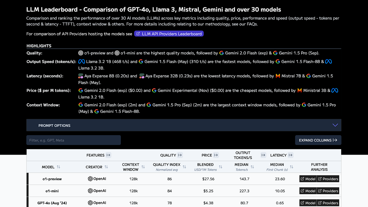 AI’s Top Picks: Large Language Models in 2024 | by Andy Yang | Dec ...