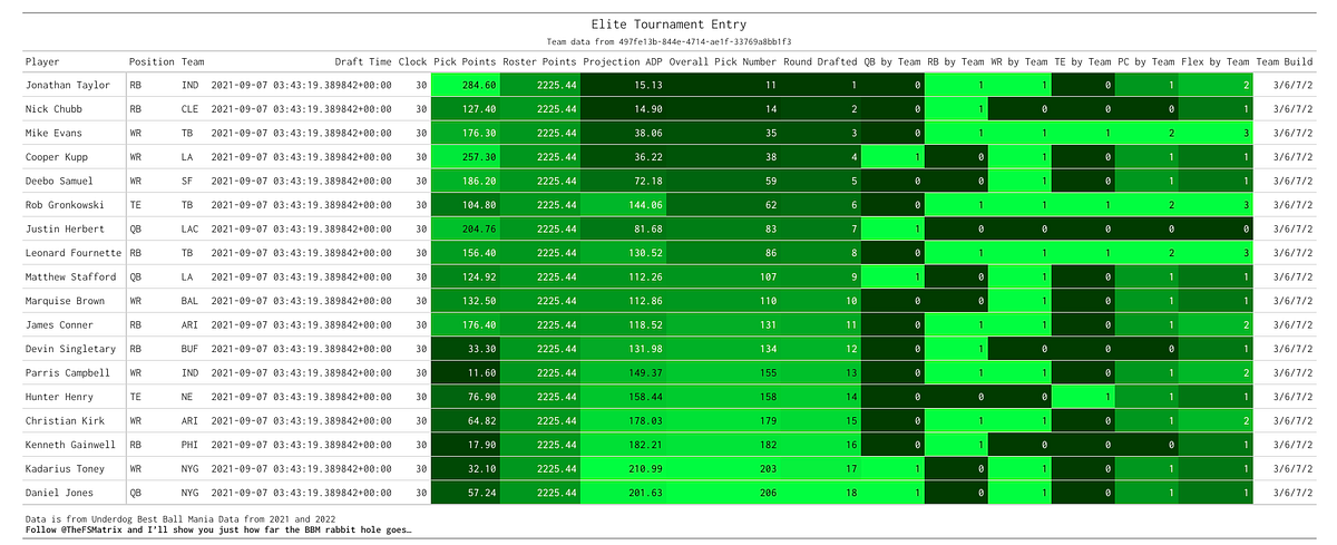 Best Ball Mania — Historical Round 1 Deep Dive — Part 3a BBM2 | by The ...