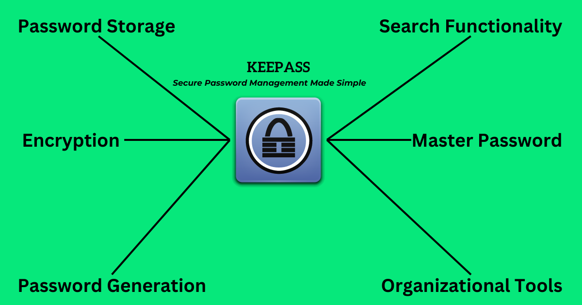 DevSecOps — KeePass: Secure Password Management Made Simple | by Jay | DevOps.dev