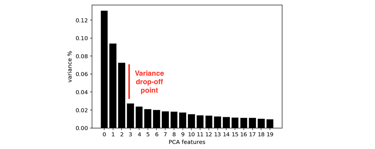 Principal Component Analysis and k-means Clustering to Visualize a High ...