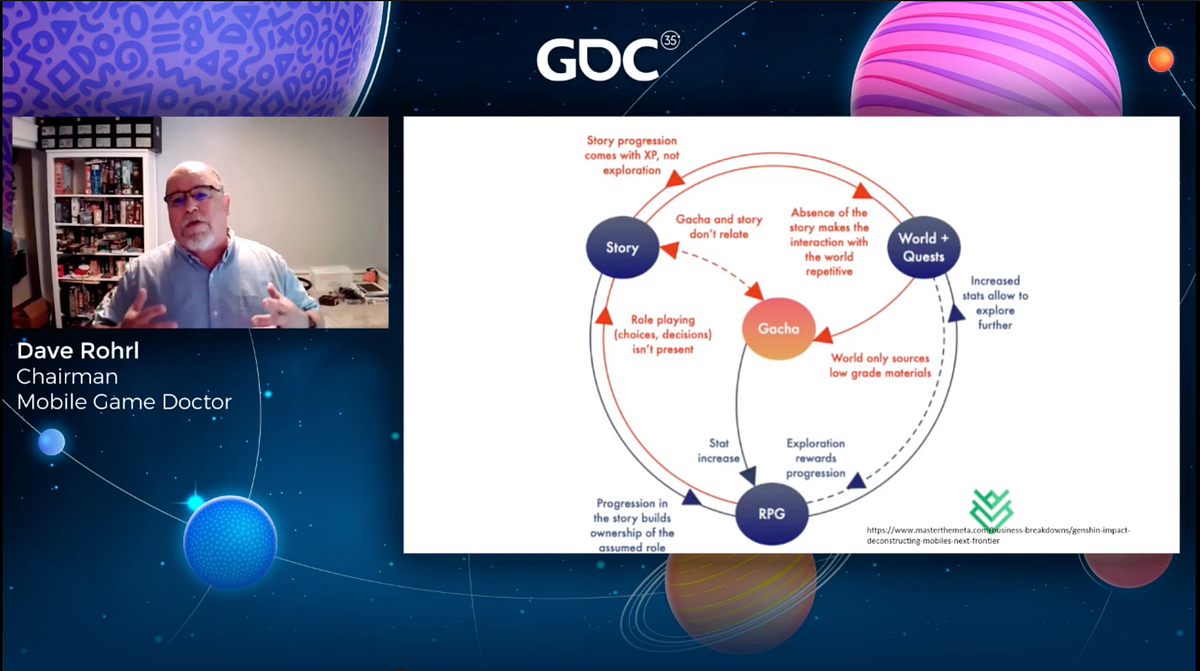 Game Design Conference (aka GDC) Vault📦 is a thing! | by Slav Senkiv ...