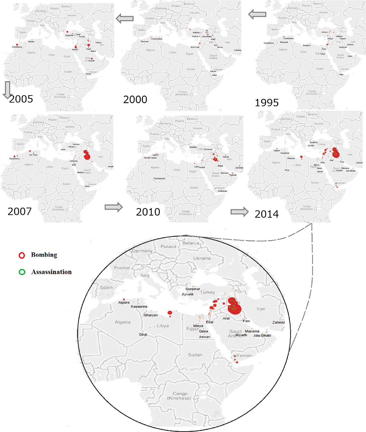 AI framework by using patterns and relations to understand terrorist behaviors | by Salih Tutun ...