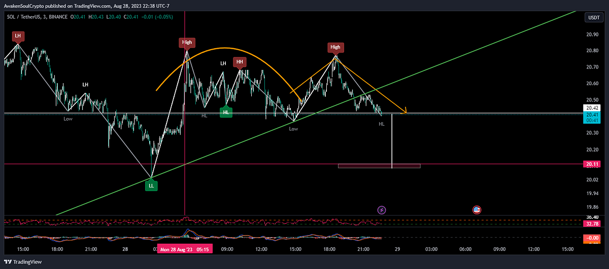 Awaken Soul🖤 Trading Strategy-Traders | by Awaken Soul🖤 ...