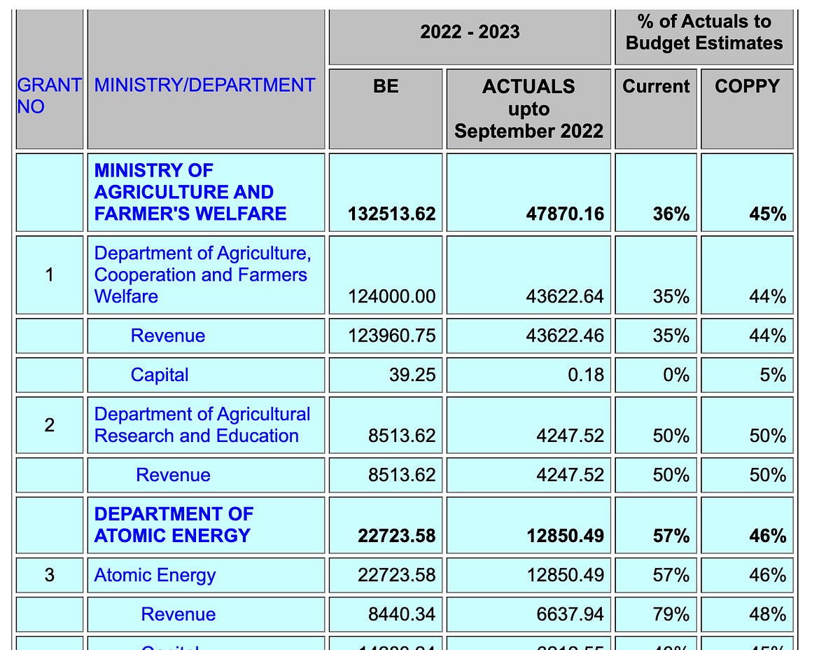 Curating Data For Processing. We all know that raw data is useless as ...