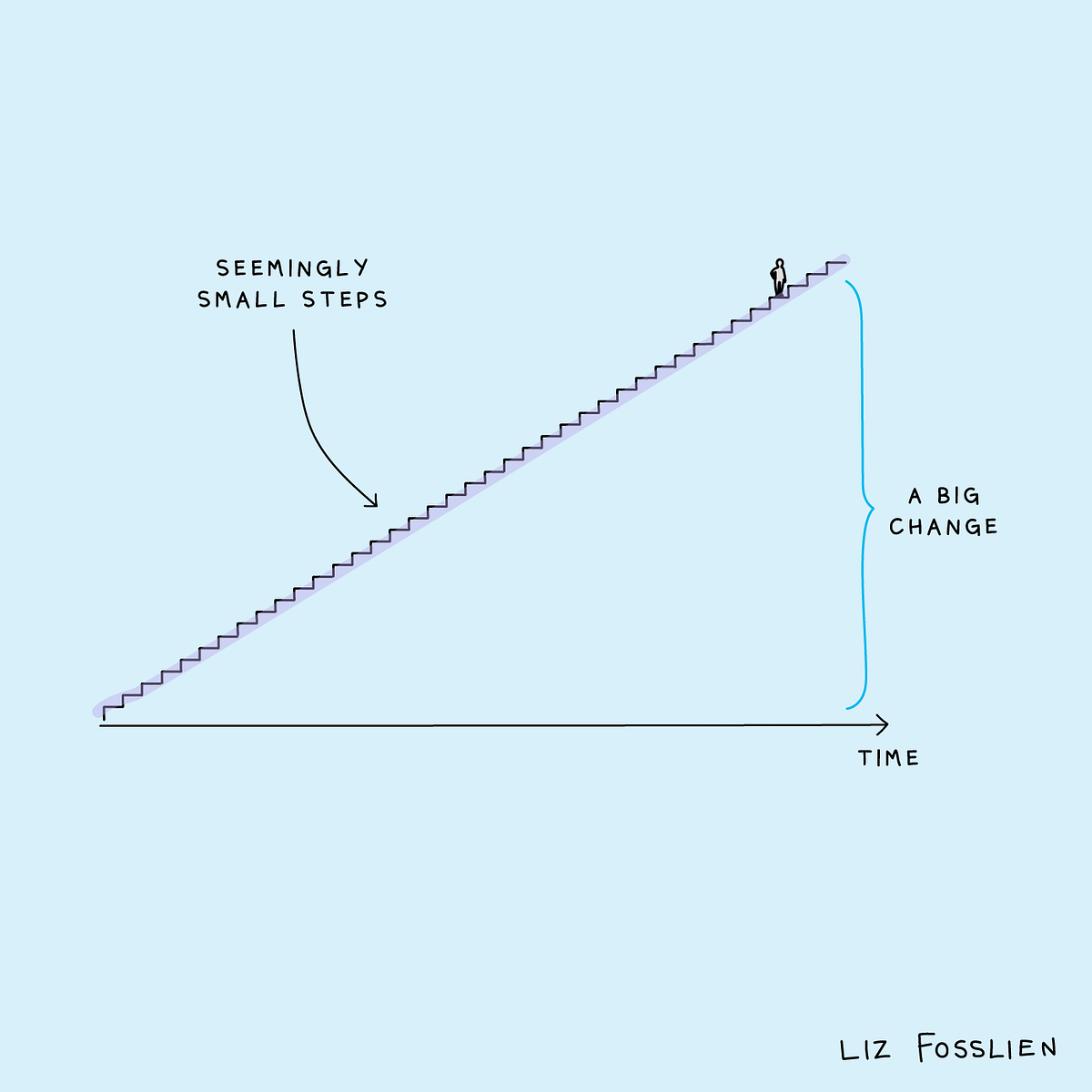 Why Knowledge is Not Enough to Excel at Work | by Michael Netzley, Ph.D ...